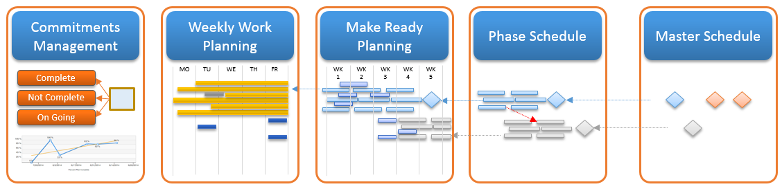 4.3. Production Planning using vPlanner (User Guide)