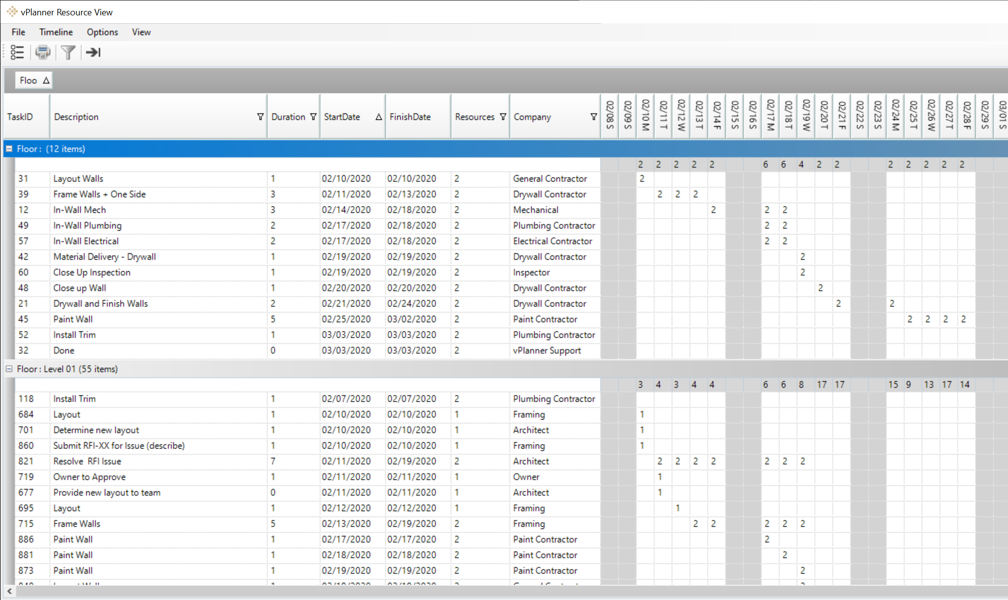 Resource Distribution